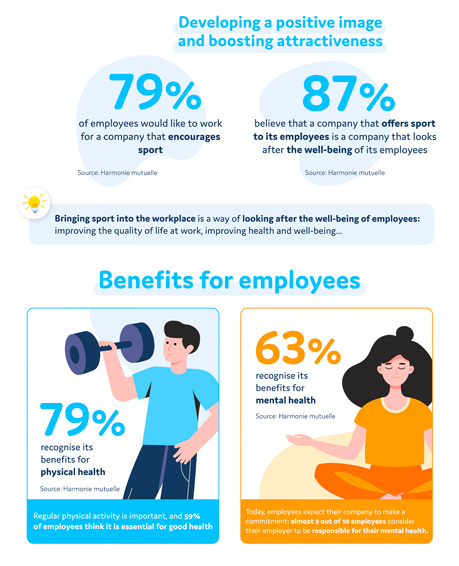 Sport in the workplace infographic: benefits and advantages