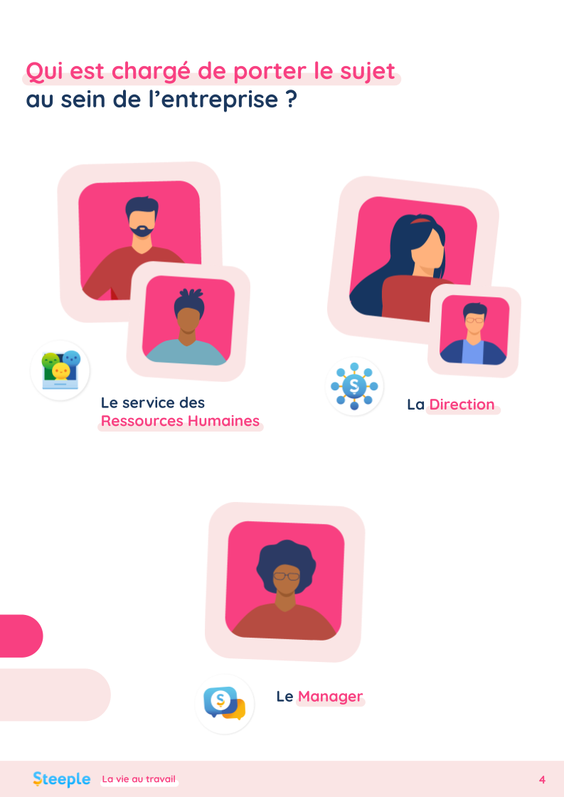 Checklist Steeple du processus de mobilité interne en entreprise