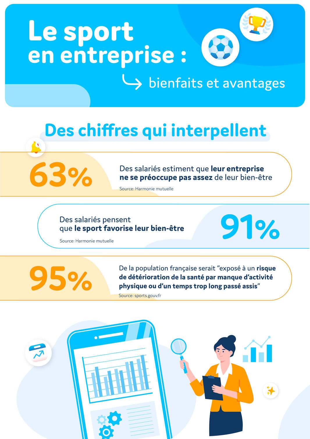 L'infographie du sport en entreprise : bienfaits et avantages