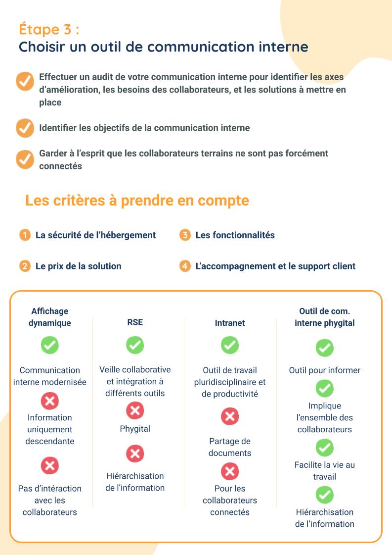 Checklist - Les bonnes pratiques pour impliquer les collaborateurs terrains